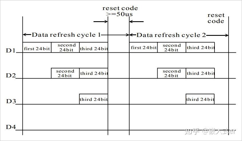 利用硬件SPI控制WS2812 - 知乎