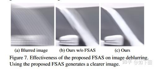 Efficient Frequency Domain-based Transformers for High-Quality Image ...