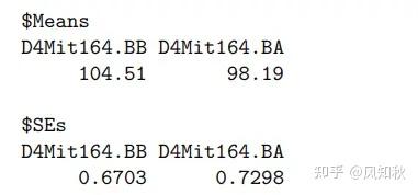 R/qtl 分析流程 - 知乎