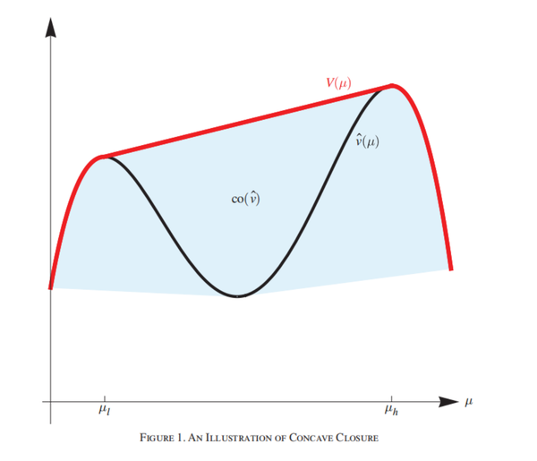 Bayesian Persuasion Part2 - 知乎