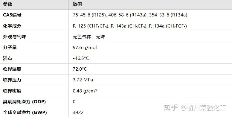 一分钟了解制冷剂R404A｜荣强化工 - 制冷剂一站式OEM服务 - 知乎