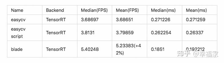 BEVFormer-accelerate：基于 EasyCV 加速 BEVFormer - 知乎