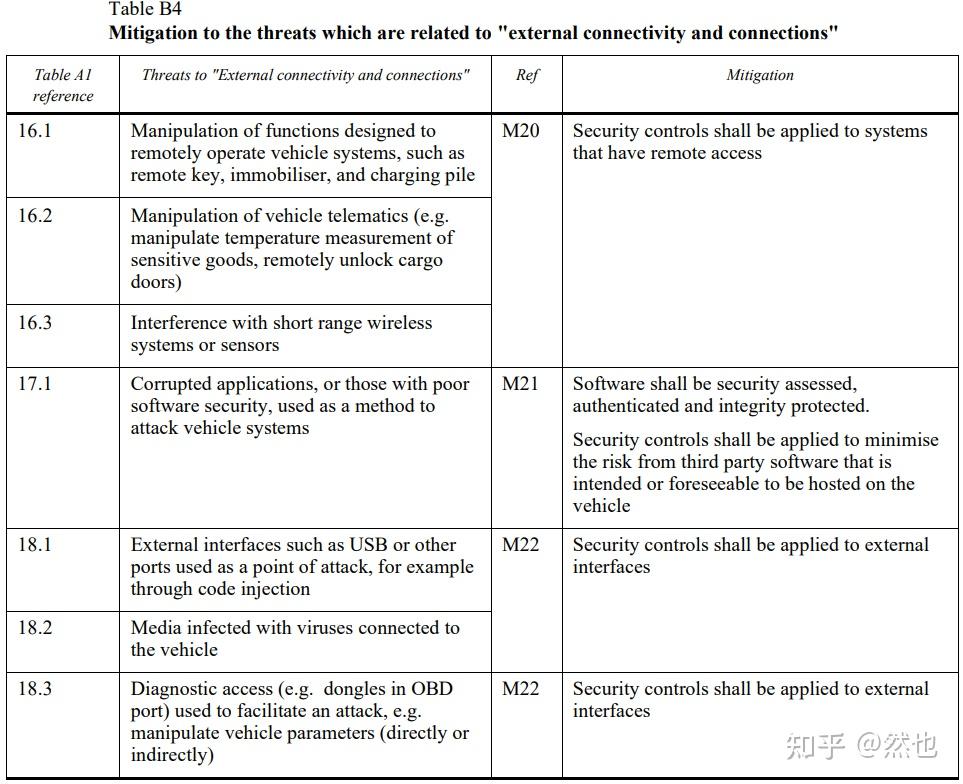 WP.29 R155法规浅解 - 知乎