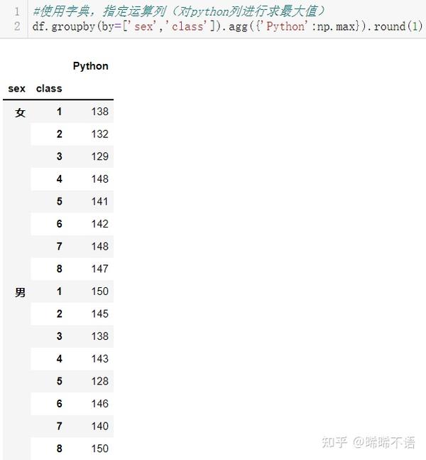 pandas数据分析库（十二）：分组聚合 - 知乎