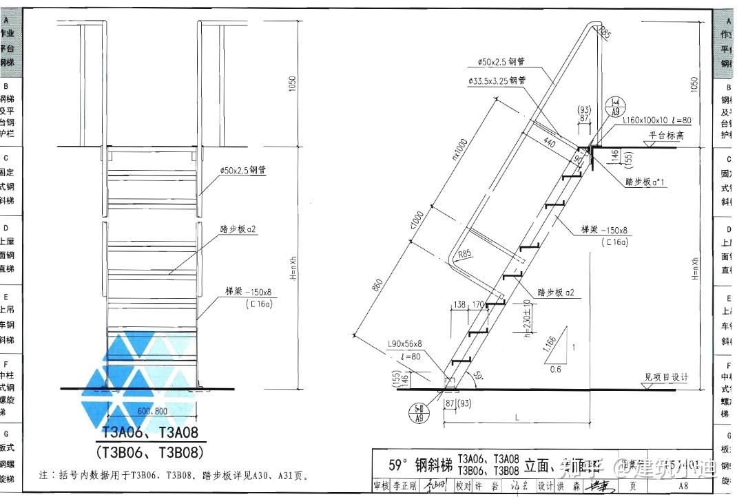15J401钢梯图集电子版，224页PDF下载 - 知乎