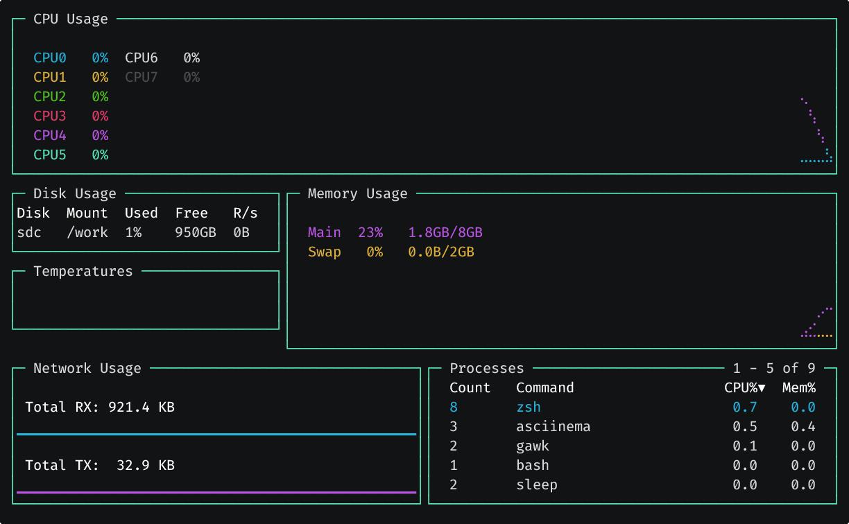 x-cmd-pkg | 基于终端(TUI)的系统监视器：gotop - 知乎