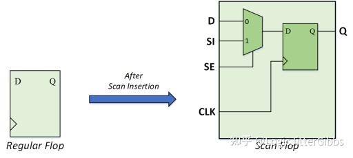 [译文] DFT, Scan and ATPG - 知乎