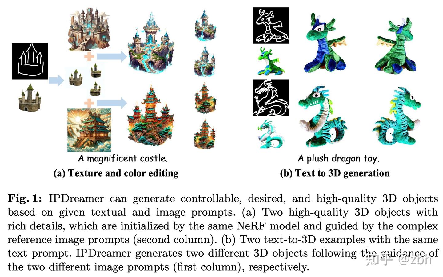 推荐一下新的工作IPDreamer，代码已开源 - 知乎