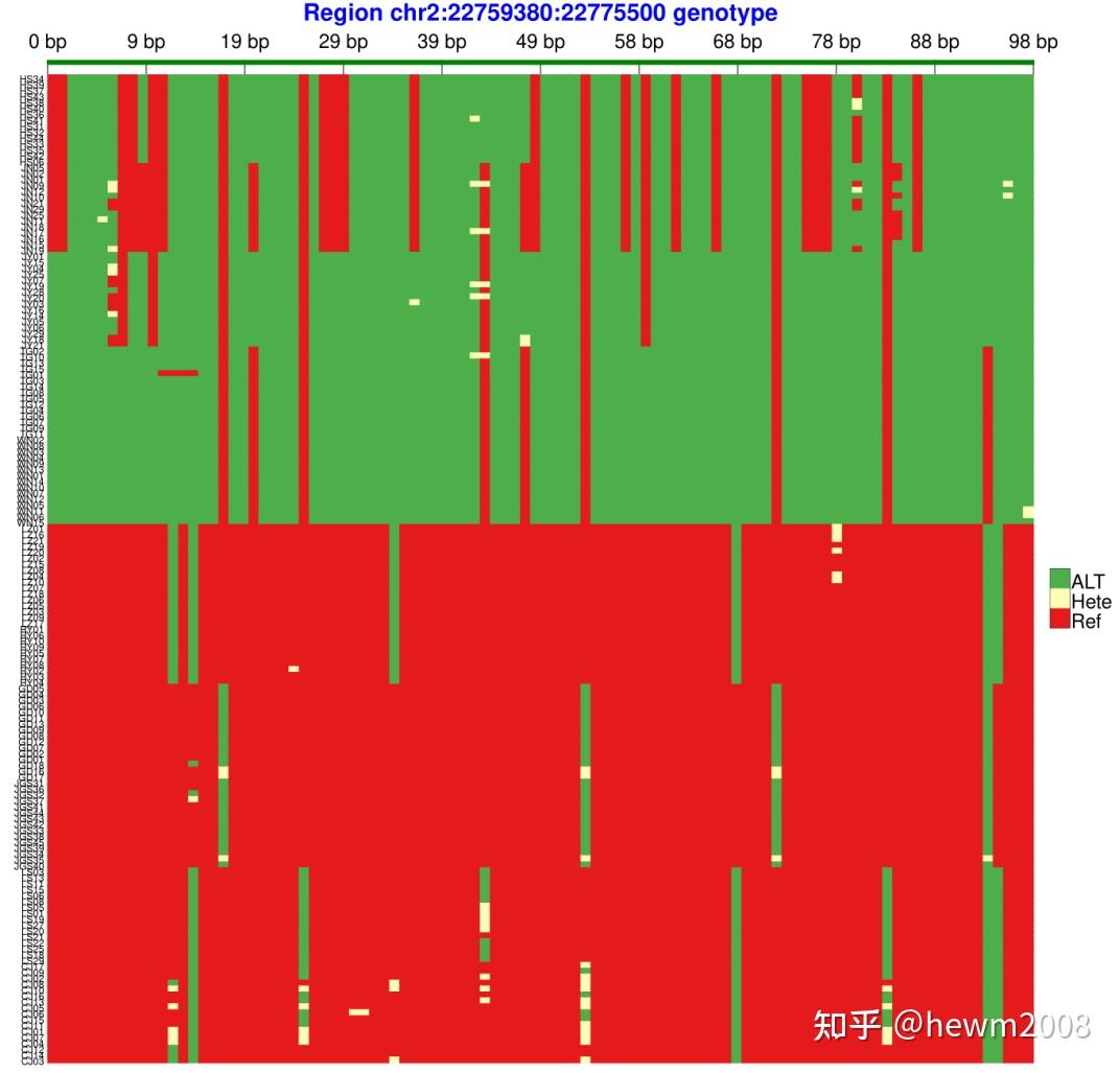 RectChr 简介 (升级后的) 1.41之后 - 知乎