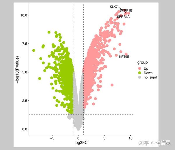 ggplot2绘制火山图 - 知乎