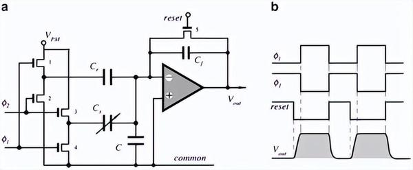 超级详细！17000字图文读懂常见MEMS传感器的原理和构造 - 知乎