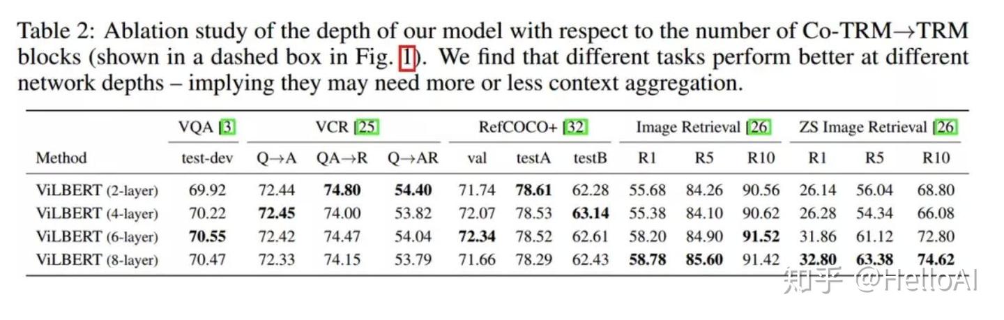 论文阅读笔记-ViLBERT - 知乎
