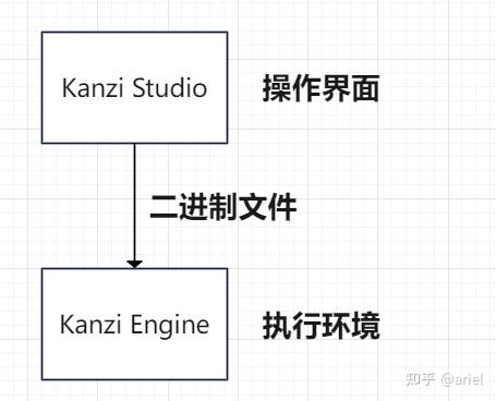 1 Kanzi Studio 使用入门 - 知乎