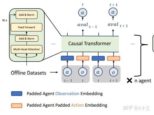 MADT:多智能体决策蒸馏 - 知乎
