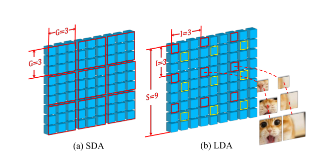 【ICLR2022】CrossFormer: A versatile vision transformer hinging on cross ...
