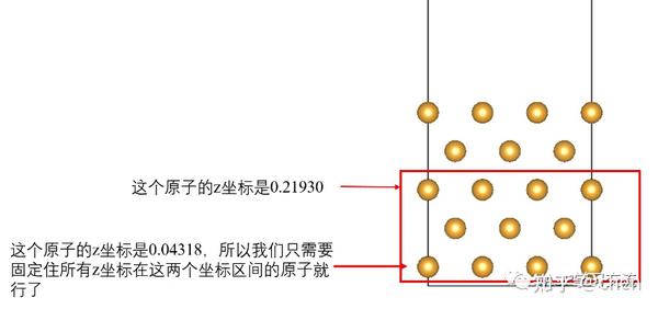 VASP结构优化（3）——Slab模型的固定 - 知乎