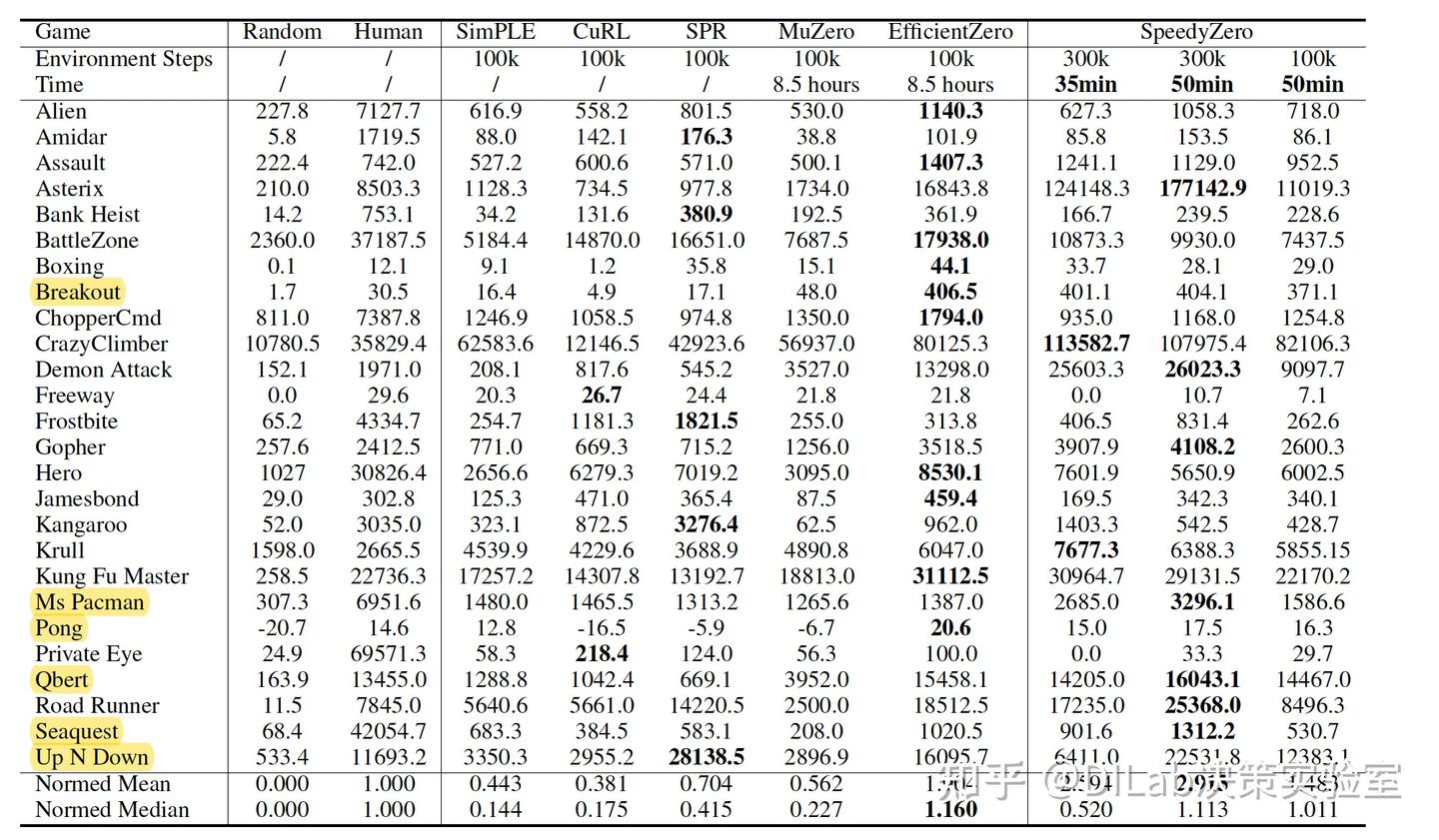 MCTS + RL 前沿进展（11）：MCTS 效率优化 - 知乎