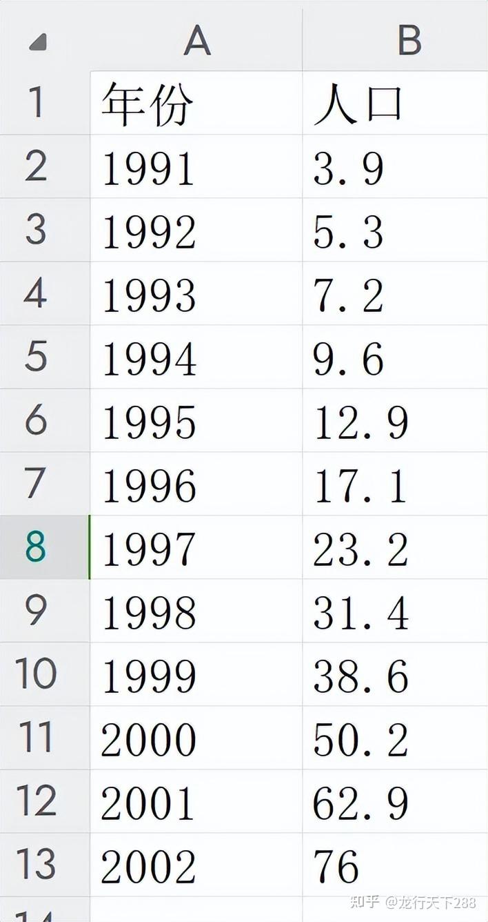 基于MATLAB的Malthus人口预测模型计算App - 知乎