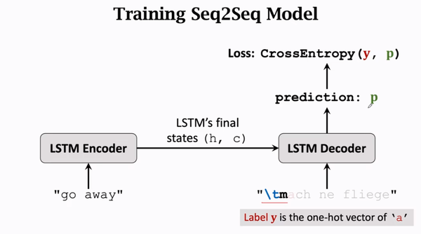 深度学习入门笔记-14-Transformer前置内容 - 知乎