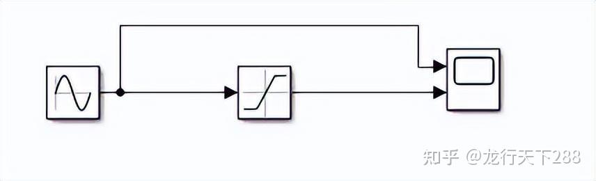 Matlab的simulink常用模块（五） 知乎