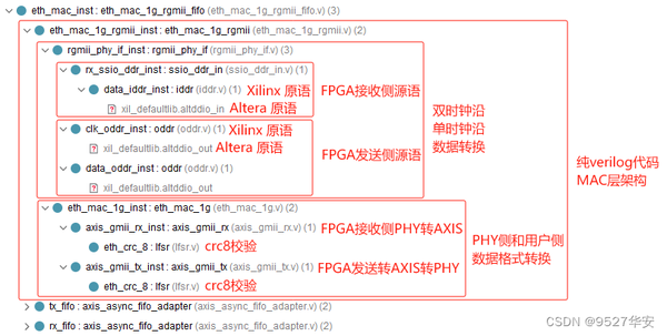 Fpga高端项目:纯verilog的 Udp 协议栈,提供11套工程源码和技术支持 知乎