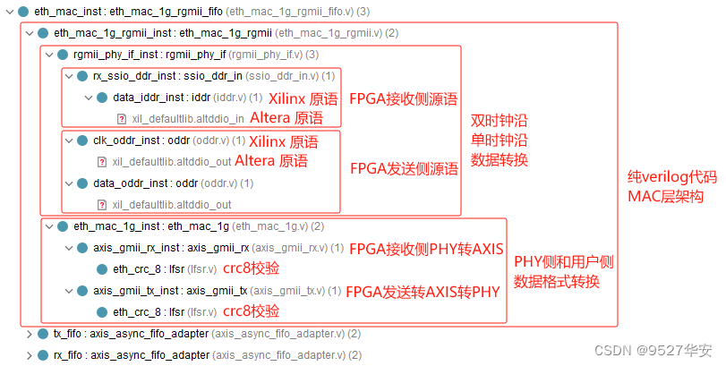 Fpga高端项目：纯verilog的 Udp 协议栈，提供11套工程源码和技术支持 知乎