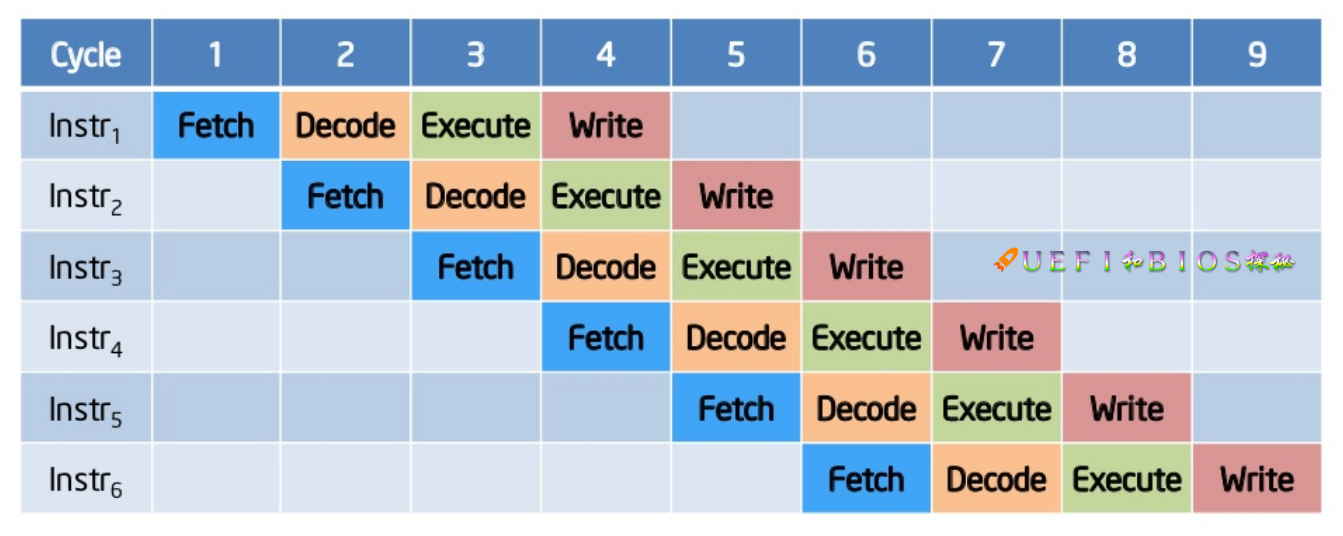 什么是Speculative Execution？为什么要有它？ - 知乎