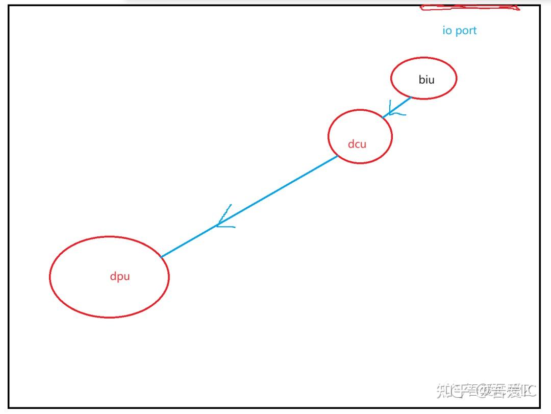 数字IC后端实战项目案例| 手把手教你解决Dmsa无法修复的setup vioation - 知乎