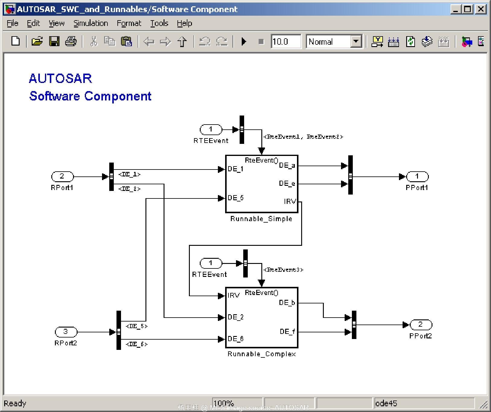 基于AUTOSAR 架构的Simulink 建模指导规范（AUTOSAR Simulink 样式指南） - 知乎