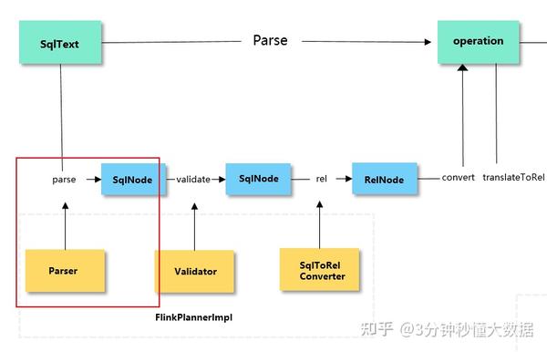 33张图解flink sql应用提交（建议收藏！） - 知乎