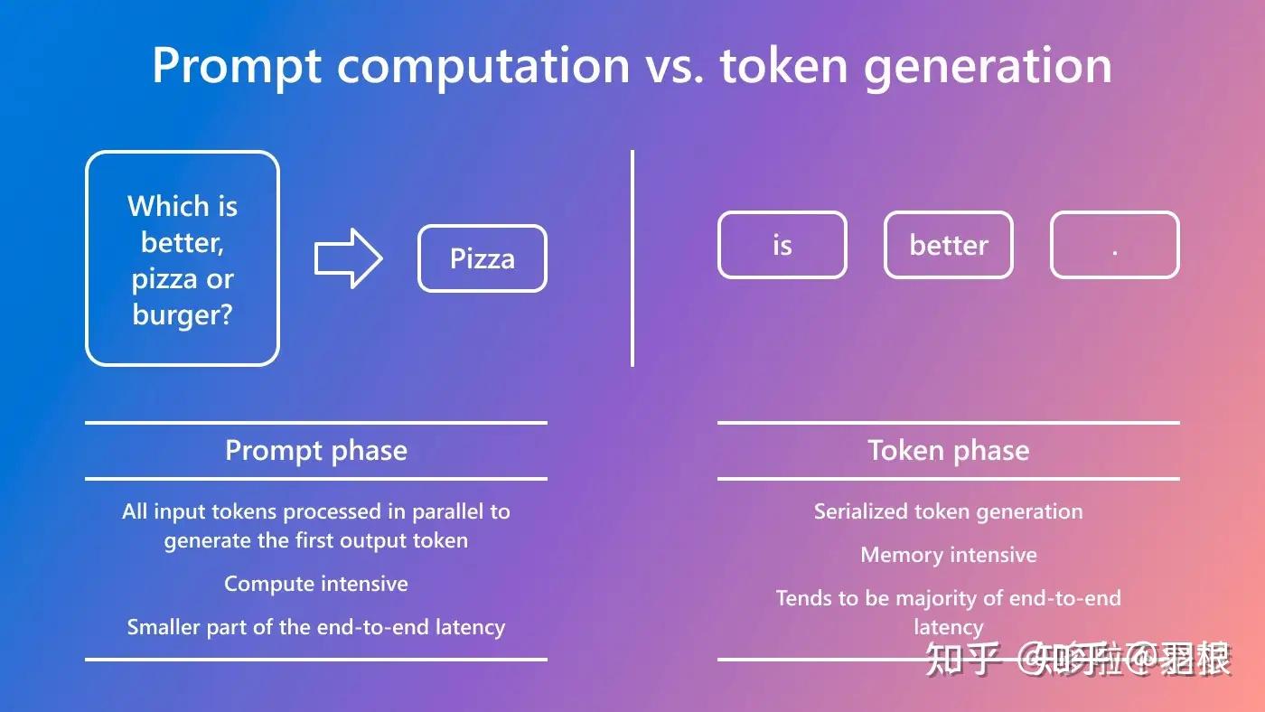 DeepSeek V3 精读(4)-P-D分离,FIM,BBPE,YaRN - 知乎