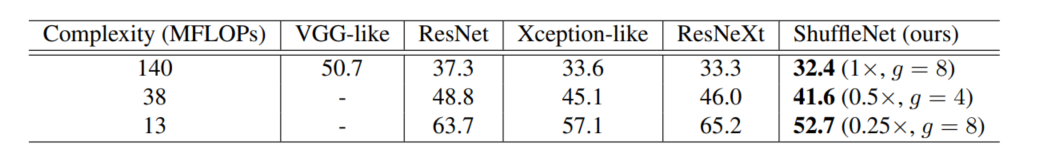 轻量级神经网络——shuffleNet - 知乎