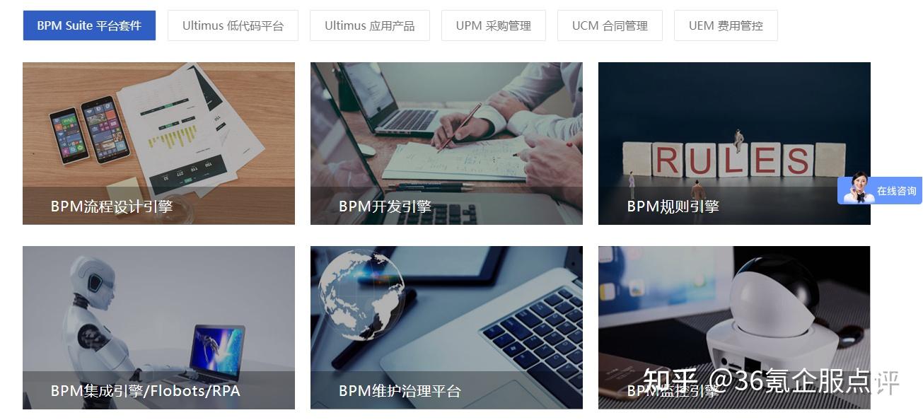 大型企业都在用业务流程管理是什么?15款bpm软件盘点 知乎