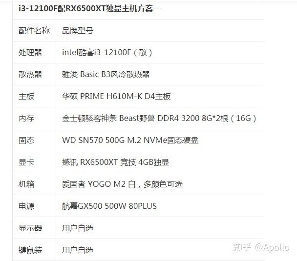 3000左右能流畅玩3A大作游戏配置的电脑主机推荐 - 知乎