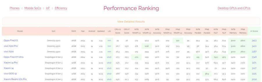 Pentonic 800闪耀COMPUTEX，联发科展出先进AI技术 - 知乎
