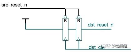 Reset信号 如何同步？ - 知乎