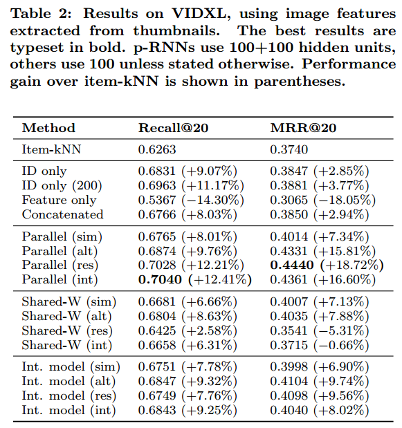 《Parallel Recurrent Neural Network Architecture for Feature-rich Session-based Recommendation》笔记 ...
