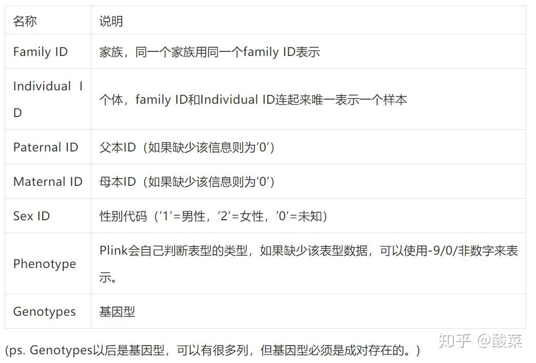 全基因组关联分析(GWAS)神器——PLINK - 知乎