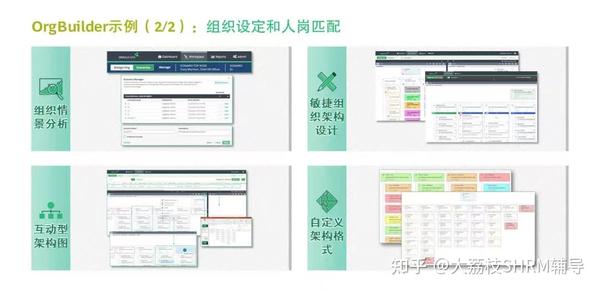 人力资源数字化｜ 组织架构分析和优化 - 知乎