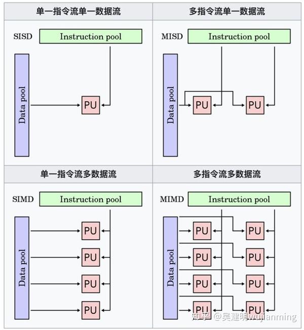 SIMD优化应用 - 知乎