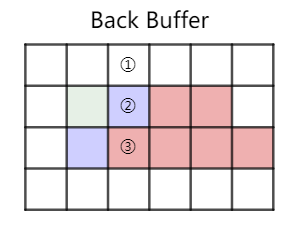 深度测试（Depth Test）概念 - 知乎