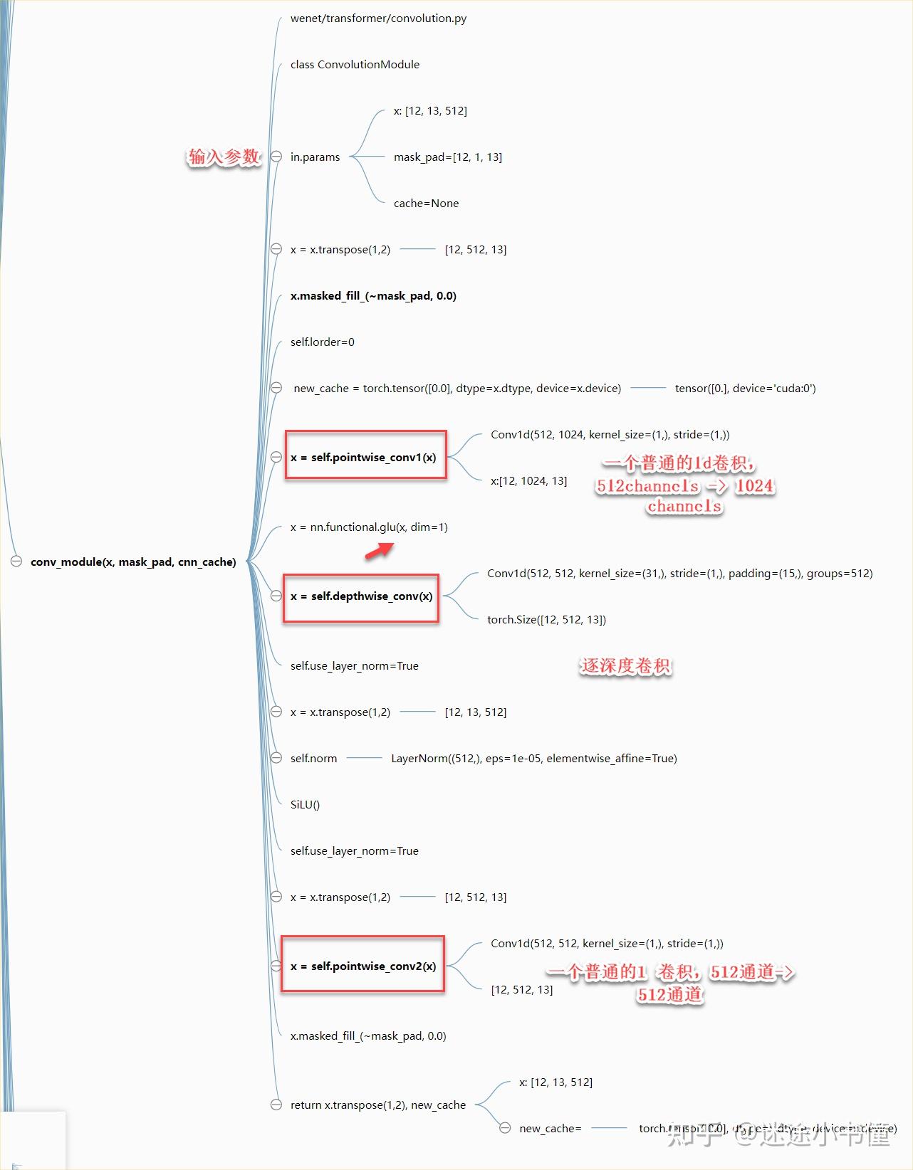 [细读经典]ASR工业级代码-WeNet代码逐行分析-3-Encoder的forward - 知乎