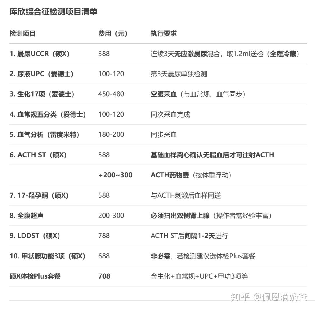 犬库欣综合征 Q&A：知其然知其所以然 - 知乎