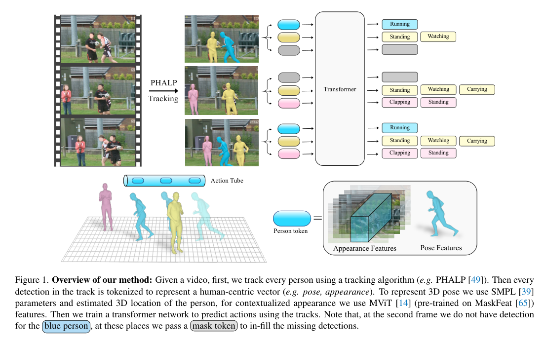 【2023年4月4日】CVPR 2023 论文分享 - 知乎