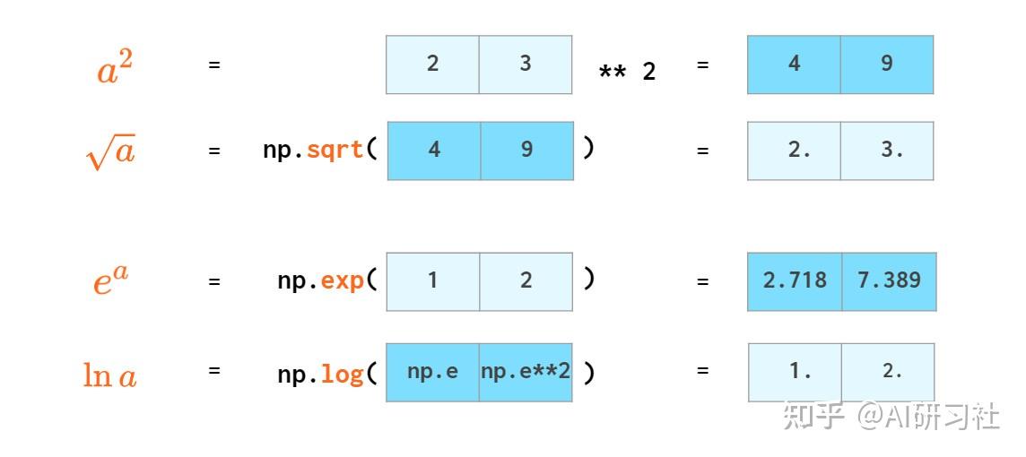 图解 | NumPy可视化指南 - 知乎