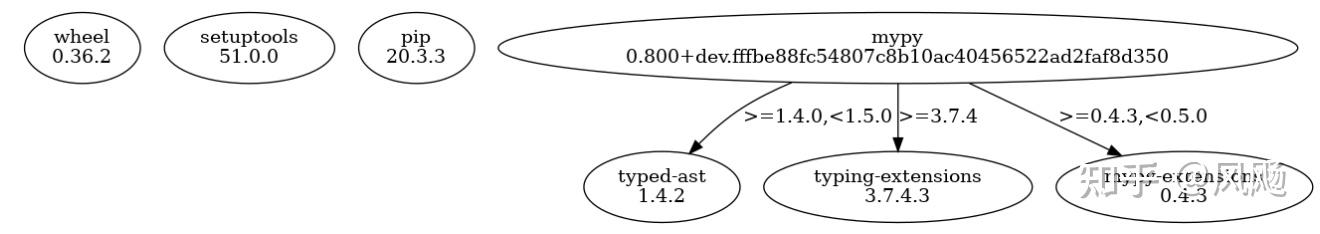 《Robust Python》之可扩展的Python - 知乎