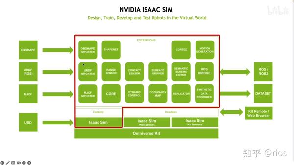 isaac sim 学习笔记（仅为备份，无有效内容） - 知乎