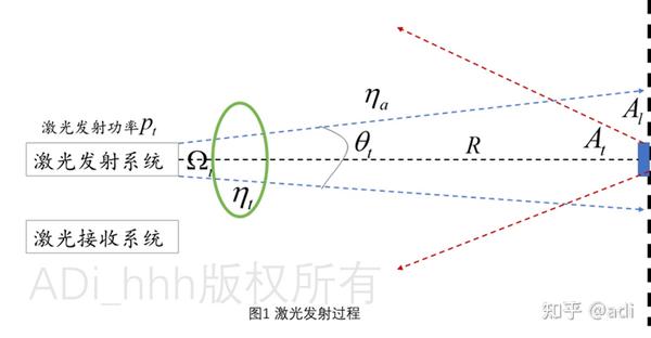激光器对人眼安全的评估(MPE与NOHD计算) - 知乎