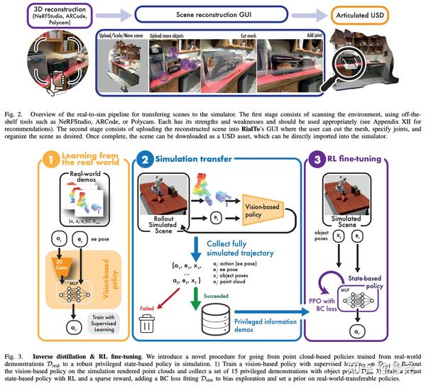 论文总结：Reconciling Reality through Simulation: A Real-to-Sim-to-Real ...