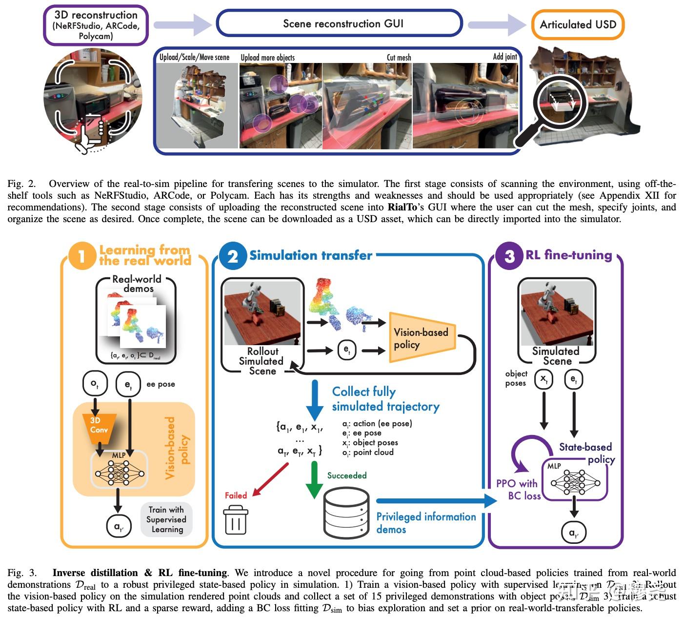 论文总结：Reconciling Reality through Simulation: A Real-to-Sim-to-Real ...